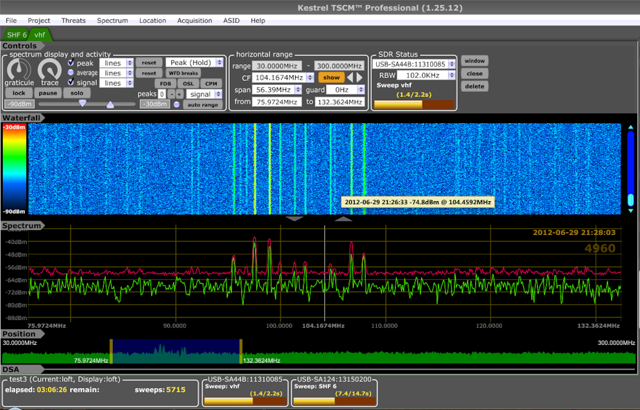 COUNTERMEASURES... Debugging Spying Devices - Counter Intelligence Services